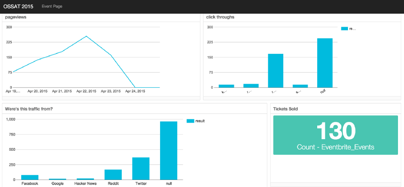 Integrate Eventbrite and Keen IO in 60 Seconds - Keen - Event Streaming ...