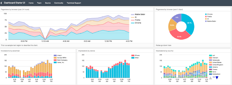 Speed Up Dashboards with Query Caching - Keen - Event Streaming Platform