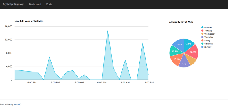 Introducing Analytics Tracking for Arduino - Keen - Event Streaming ...
