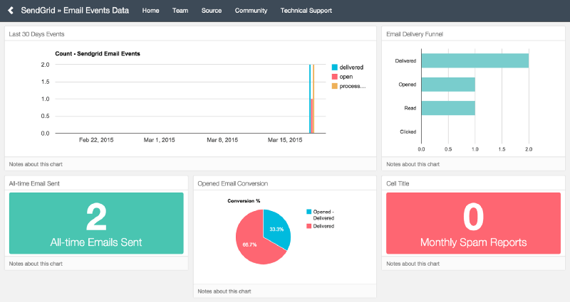 Introducing the Community Projects Page - Keen - Event Streaming Platform