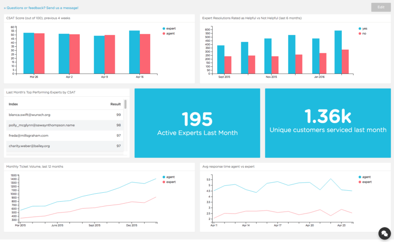 Announcing Keen Dashboards - Keen - Event Streaming Platform