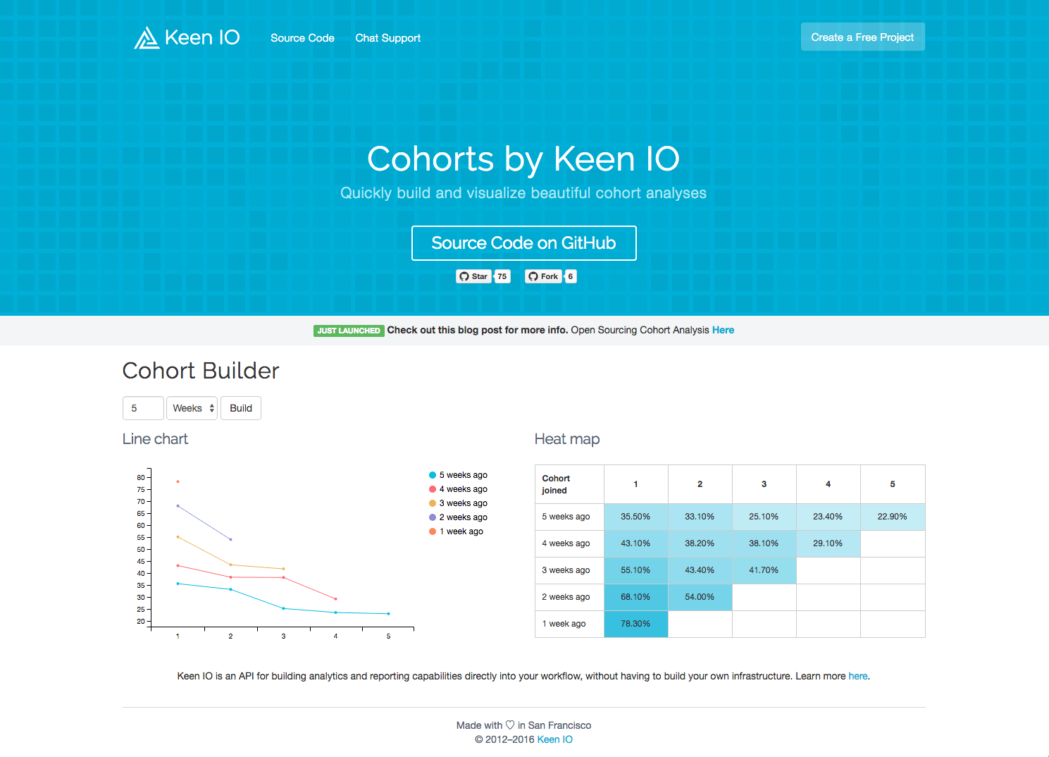 Custom Cohort Analysis is now Open Source - Keen - Event Streaming Platform