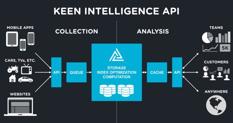 How I Wrapped My Head Around Analytics-as-a-Service - Keen - Event ...