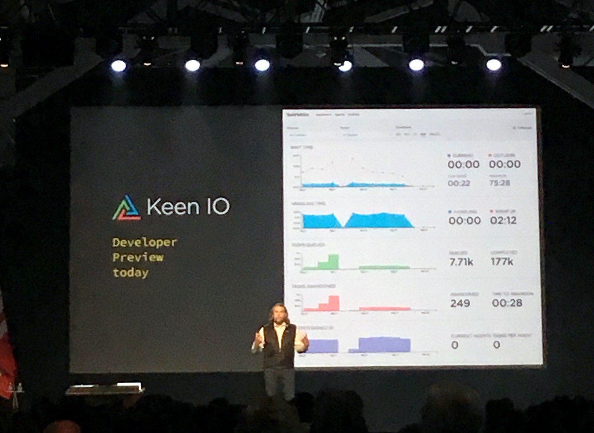 Twilio has Partnered with Keen IO to Provide Contact Center Reporting and Analytics - Keen ...