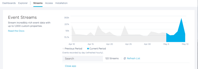 A new way to debug your data models - Keen - Event Streaming Platform