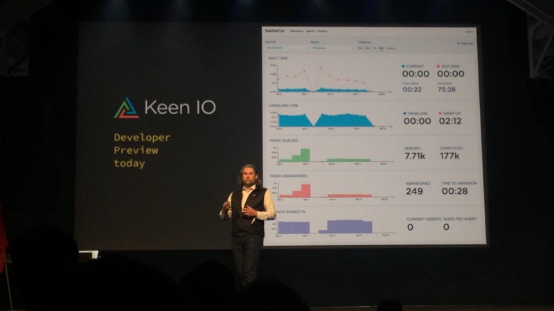 Twilio Partners with Keen IO to Provide Contact Center Analytics - Keen ...