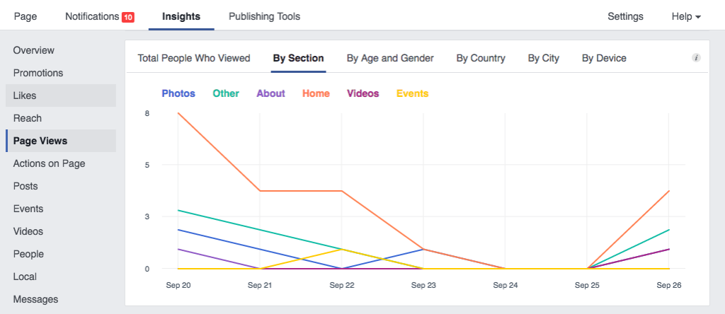25 Examples of Customer Facing Metrics Data Designs in Modern Products ...