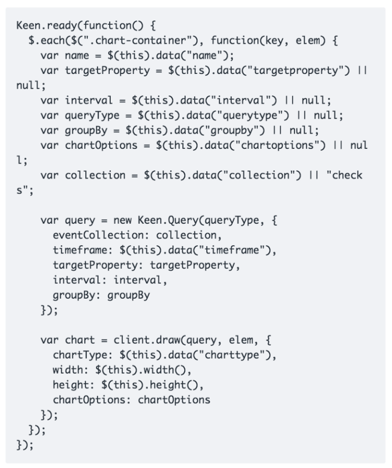 Using Html5 Attributes To Clean Up Dashboard Javascript Code Keen Event Streaming Platform
