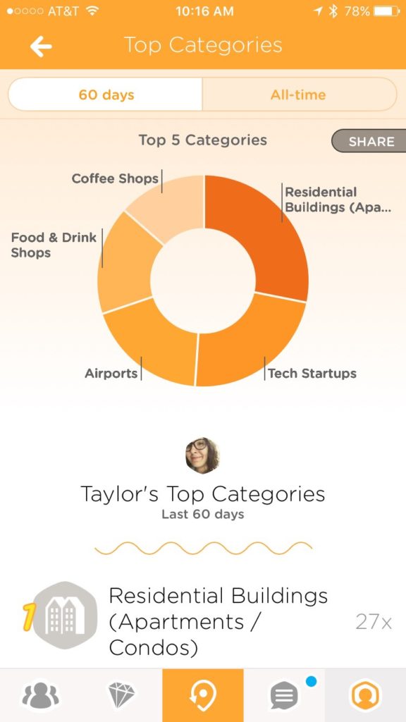 25 Examples of Customer Facing Metrics Data Designs in Modern Products ...
