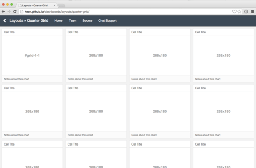 Charts on Grids - Responsive Dashboard Templates with Bootstrap - Keen ...