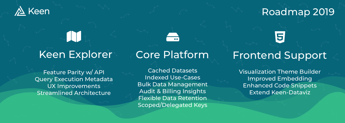 Keen Roadmap - 2019 - Keen - Event Streaming Platform