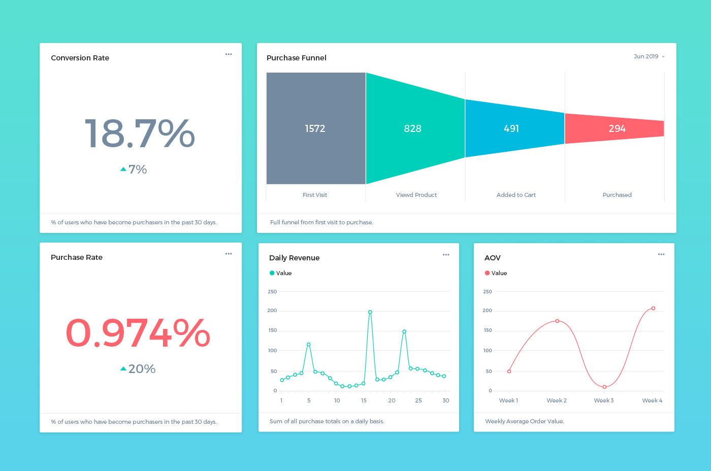 Common eCommerce Analytics Every eCommerce Platform Should Include ...