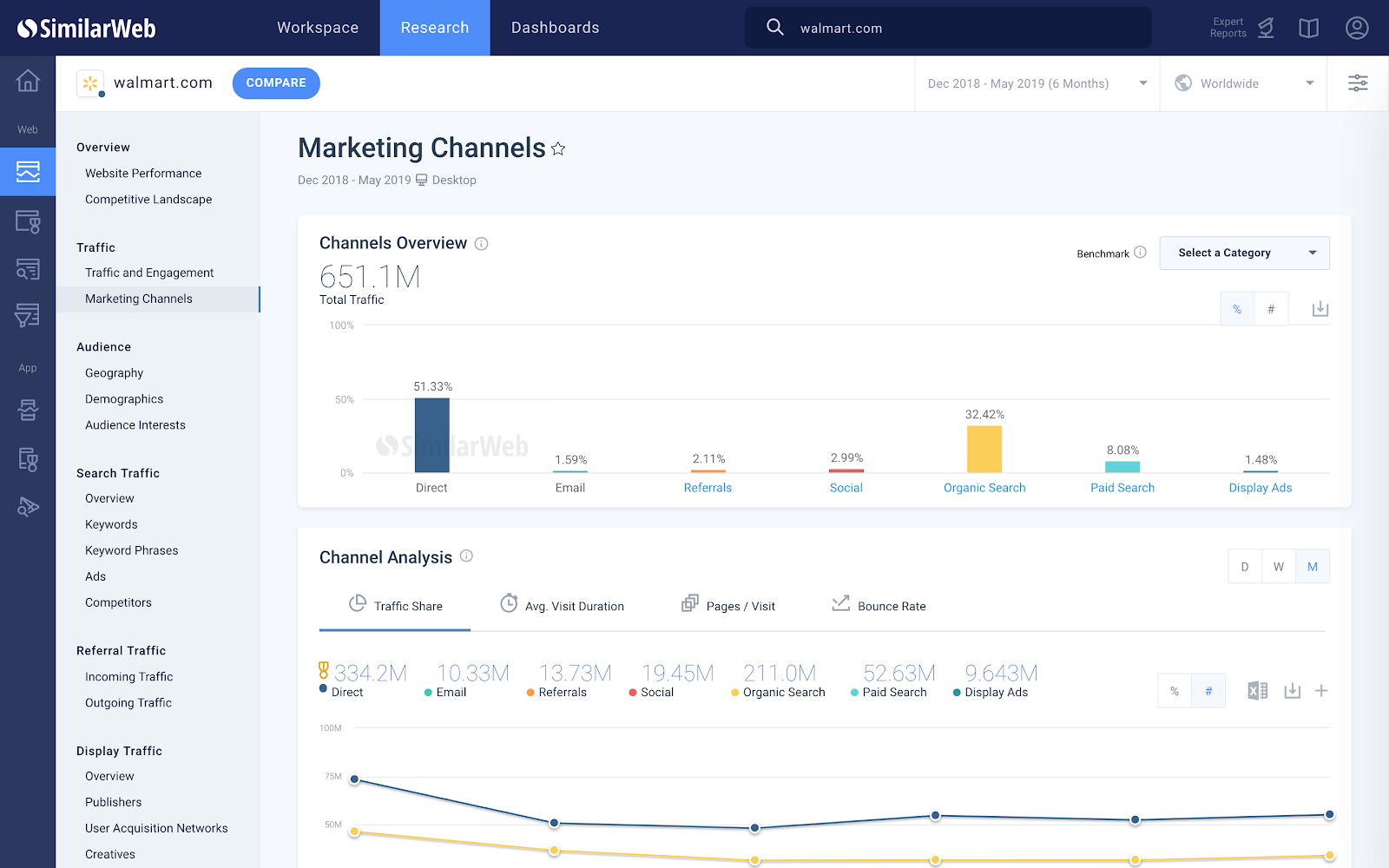 Market Intelligence Made Simple: An Interview with SimilarWeb’s Product ...