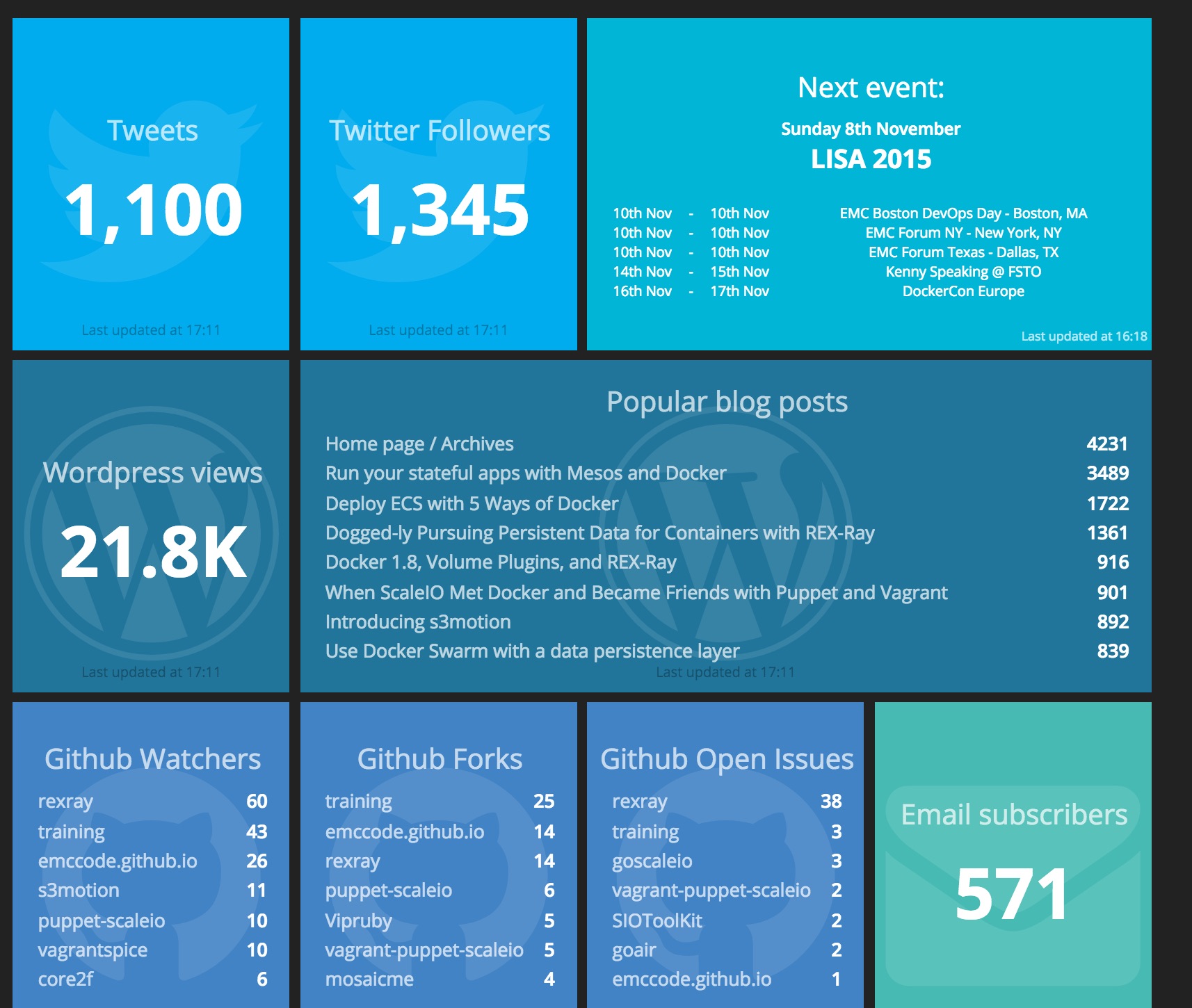 EMC {code} Powers Community Analytics with Keen - Keen - Event ...