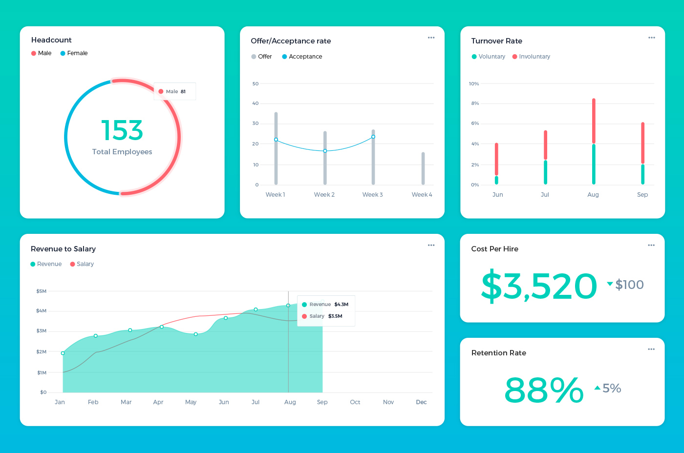 A Human Resource Dashboard Example and the Metrics it Should Contain - Keen - Event Streaming Platform