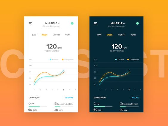 Designing Data Visualizations for Mobile: Best Practices - Keen - Event ...