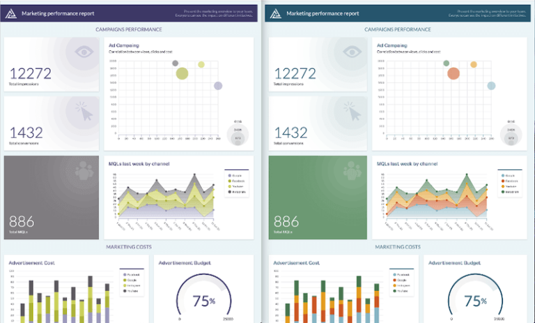 Introducing: Revamped Keen Data Visualization Library