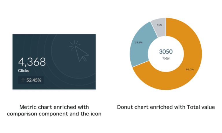 Introducing: Revamped Keen Data Visualization Library