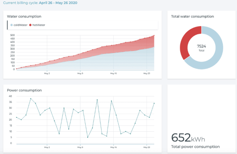 Introducing: Revamped Keen Data Visualization Library