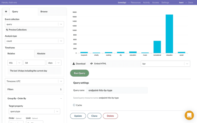 The Bored API Story: How This Open Source API Uses Keen For Monitoring & Analytics