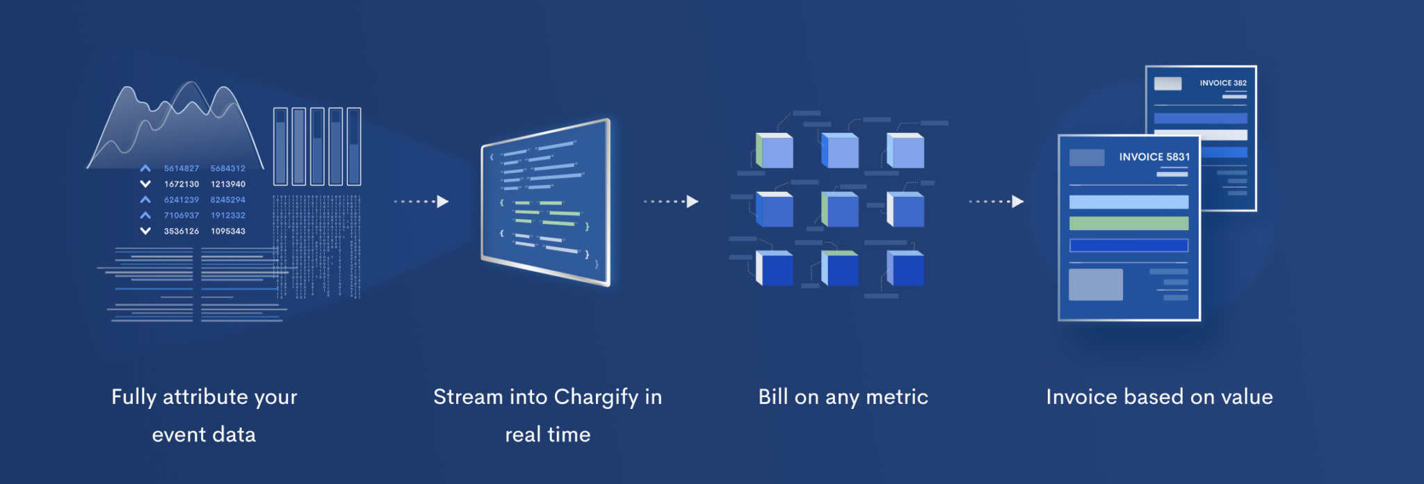 Demystifying Apache Kafka Message Delivery Semantics