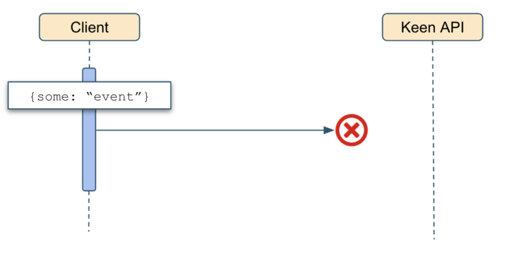 Demystifying Apache Kafka Message Delivery Semantics
