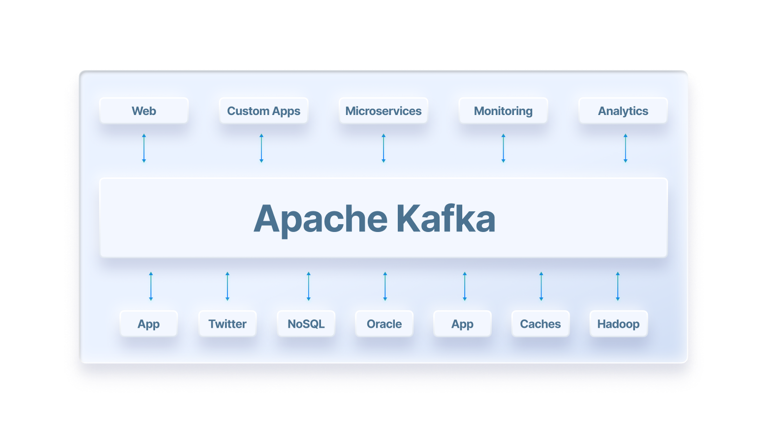 Event Streaming and Analytics Developer Guide - Keen - Event Streaming ...
