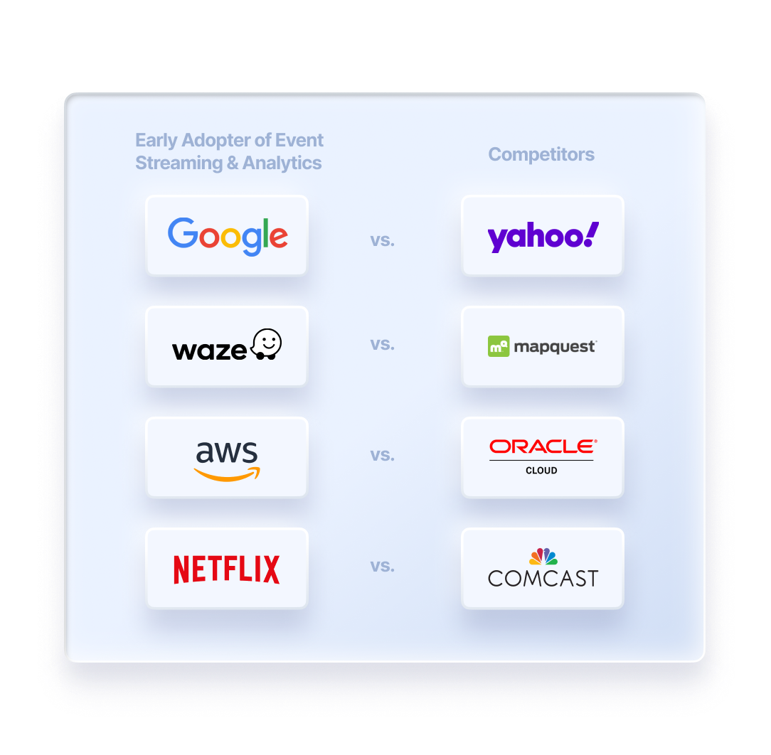 Event Streaming And Analytics Developer Guide Keen Event Streaming Platform 